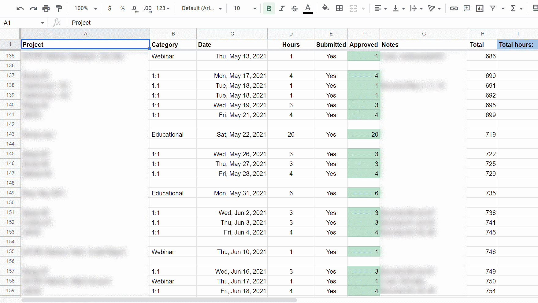 Going for my AFC certification: How I got my 1,000 hours - Empathic ...