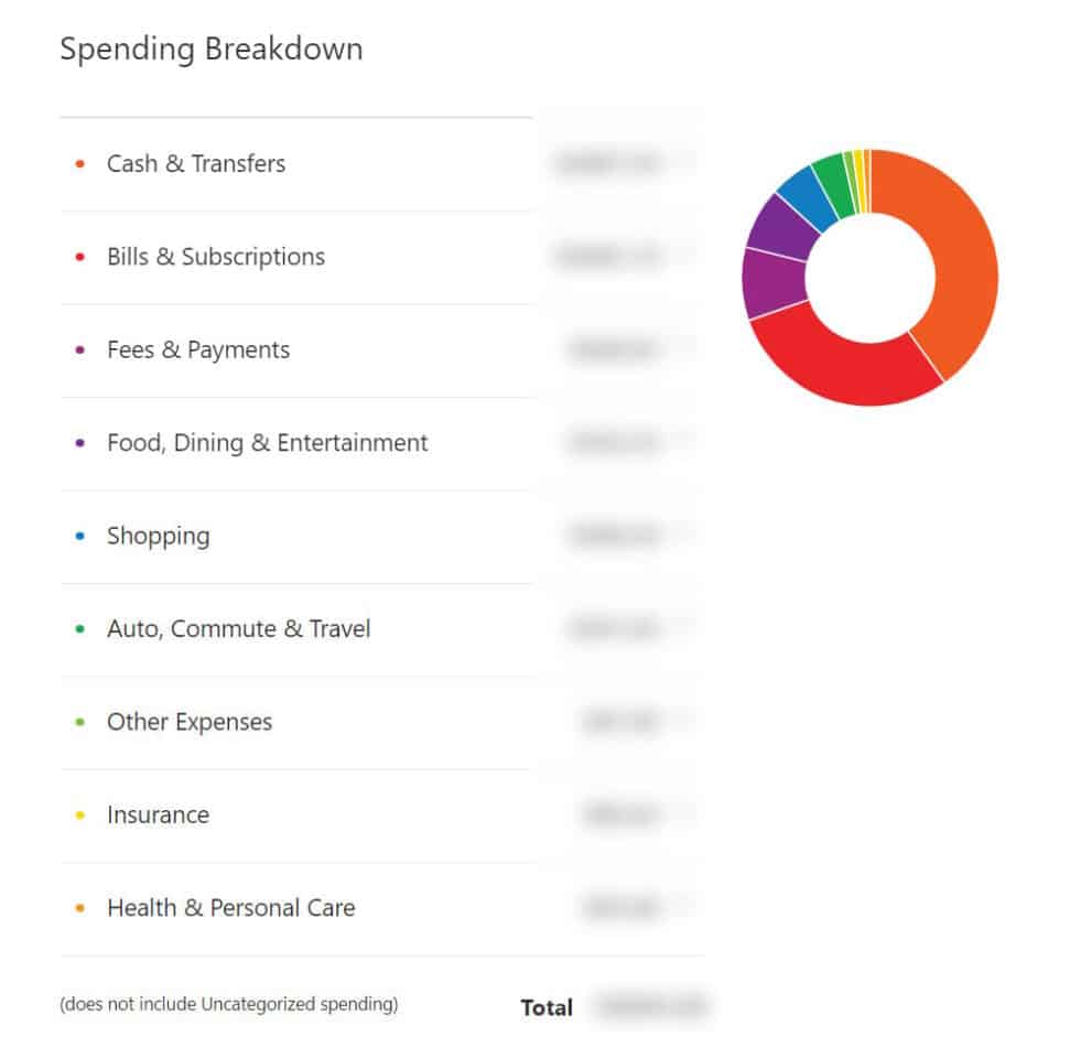 3 reasons to ignore your bank's spending categories - Empathic Finance ...