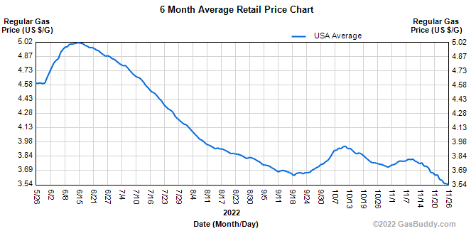 How to prepare for the next surge in gas prices - Empathic Finance ...