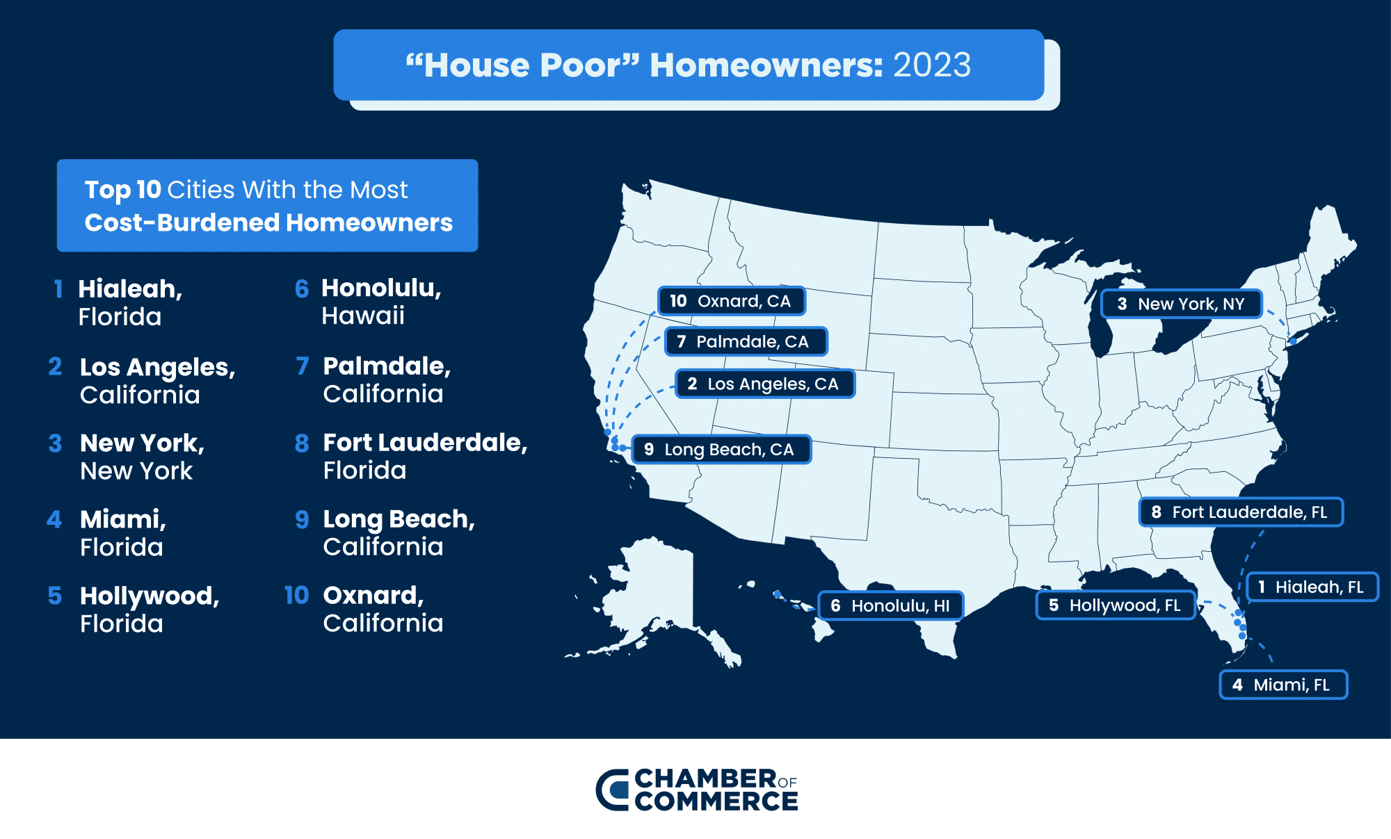 How not to be house poor - Empathic Finance | Mike Pumphrey, AFC®